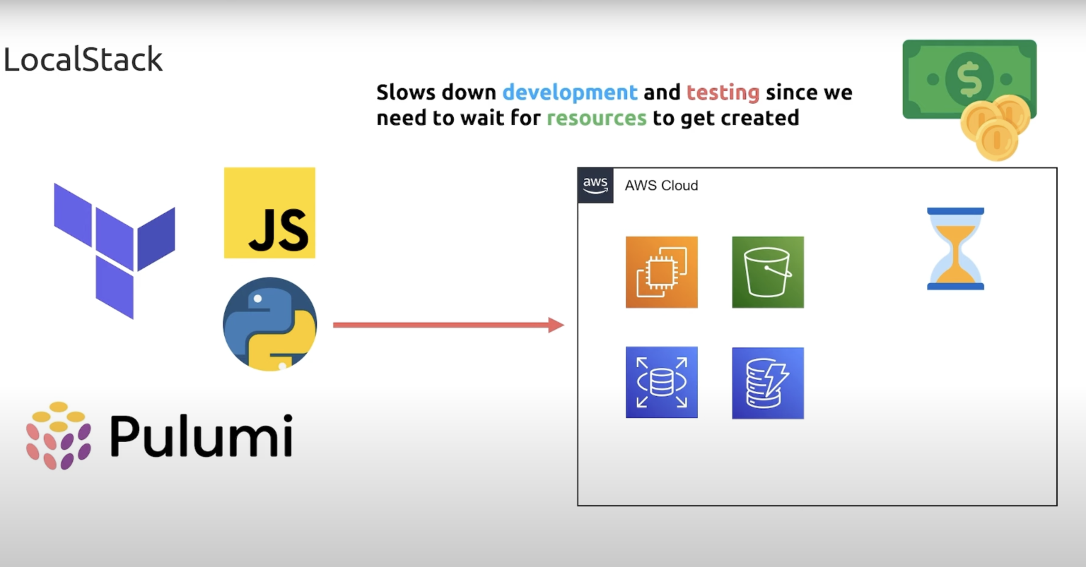 Comprehensive LocalStack Tutorial - DevOpsSchool.com